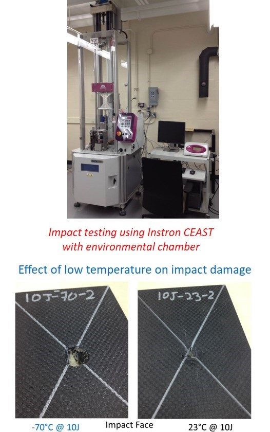 Advanced Composite Materials in Extreme Environment – The University of ...