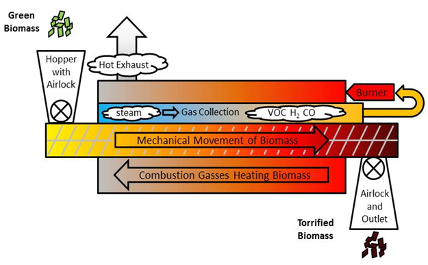 Biomass-based Fillers for Polymers – The University of Akron | UROP